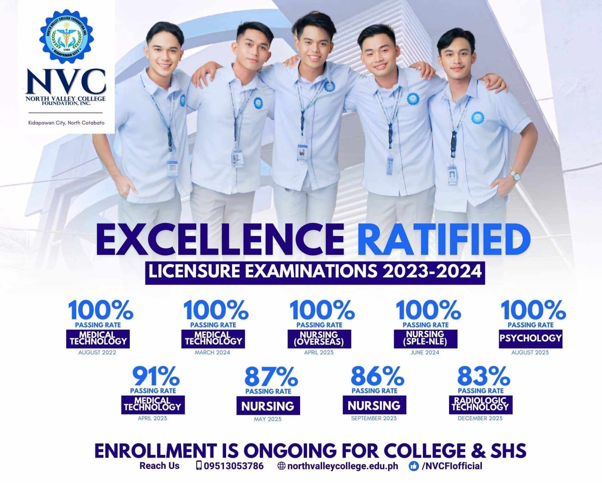 Excellence Ratified (Licensure Examinations 2023-2024) – North Valley ...